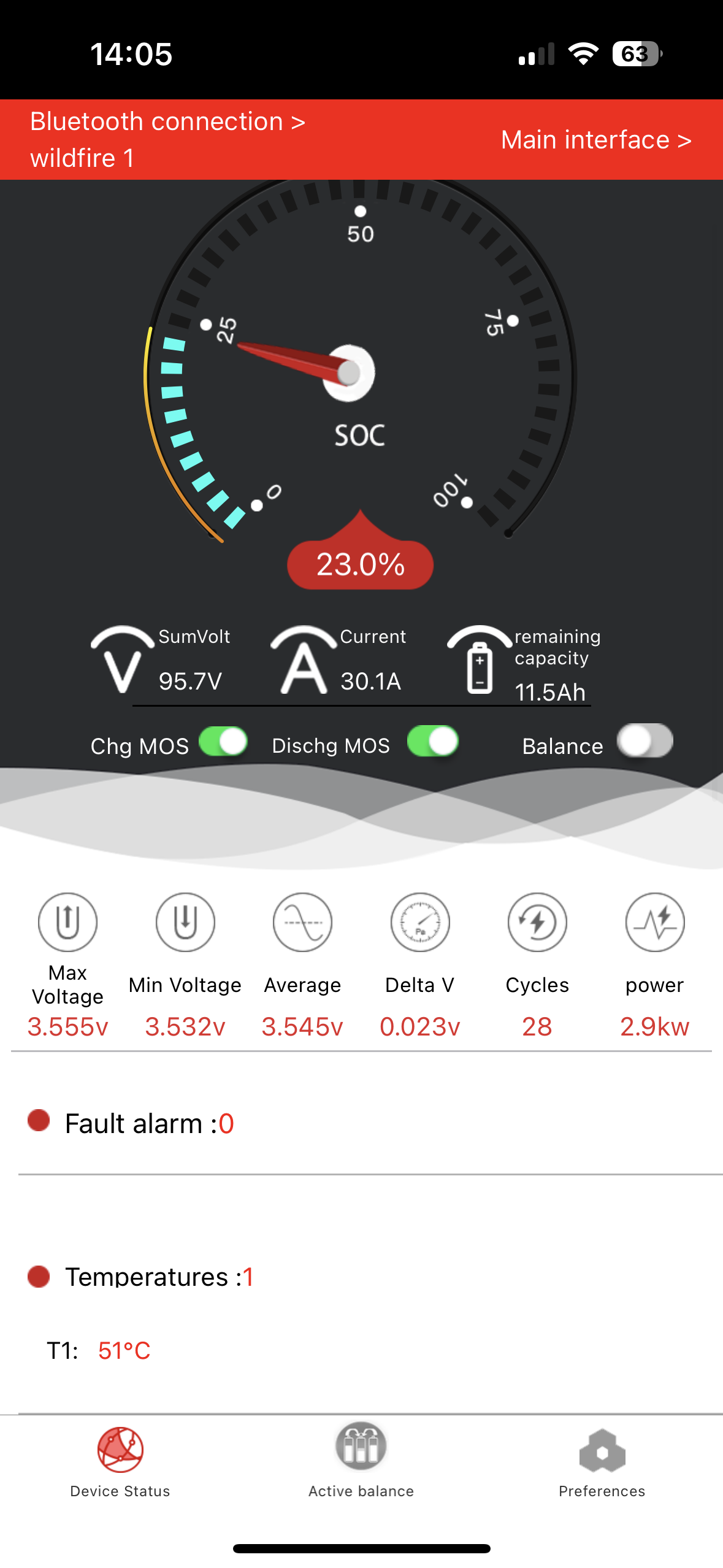 Wildfire – Black Tea Motorbikes